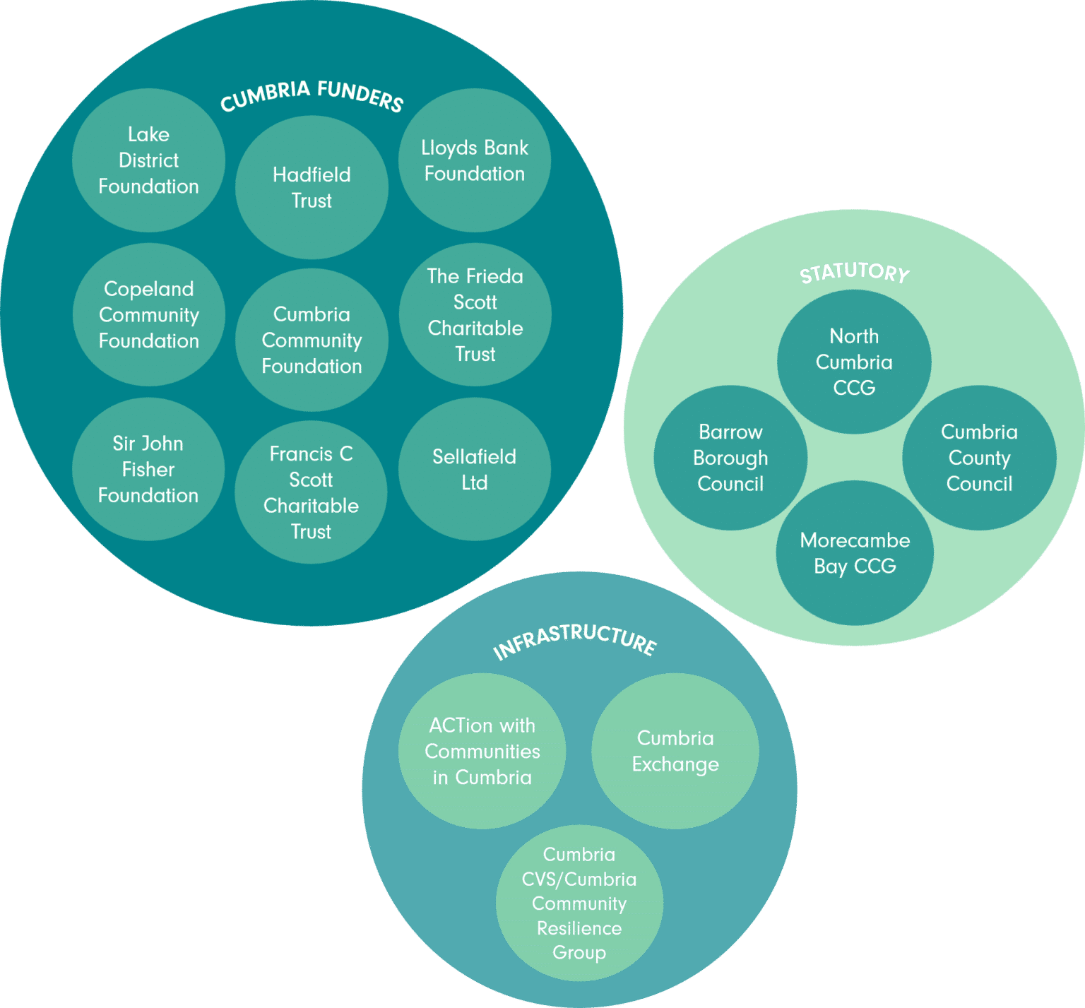 A place-based approach - IVAR