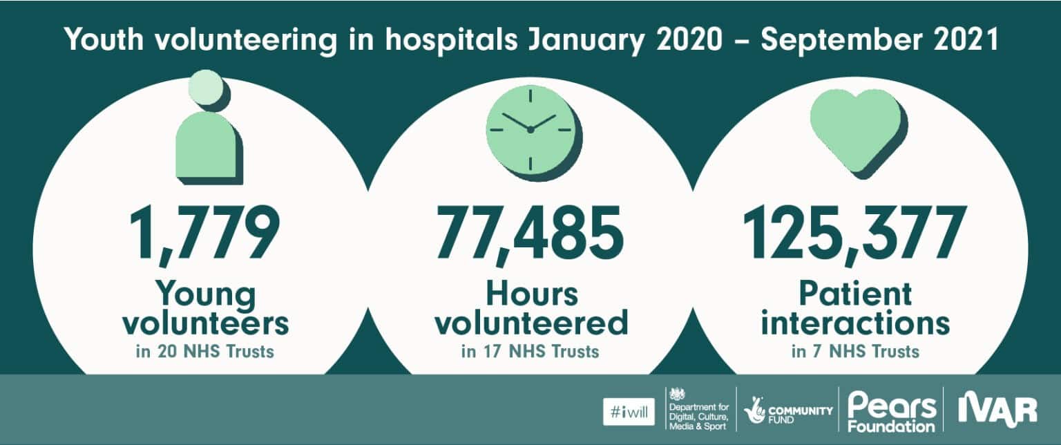 Youth volunteering in hospitals - NHS Youth Volunteering- IVAR UK